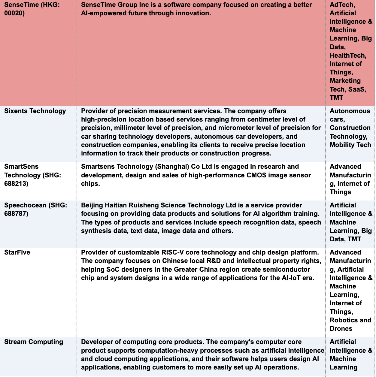 #29 - Cybersecurity Administration of China (CAC) and the China ...