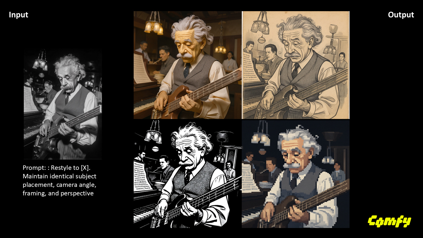 GPT Killer: FLUX.1 Kontext API Node Day-0 Support - ComfyUI.org