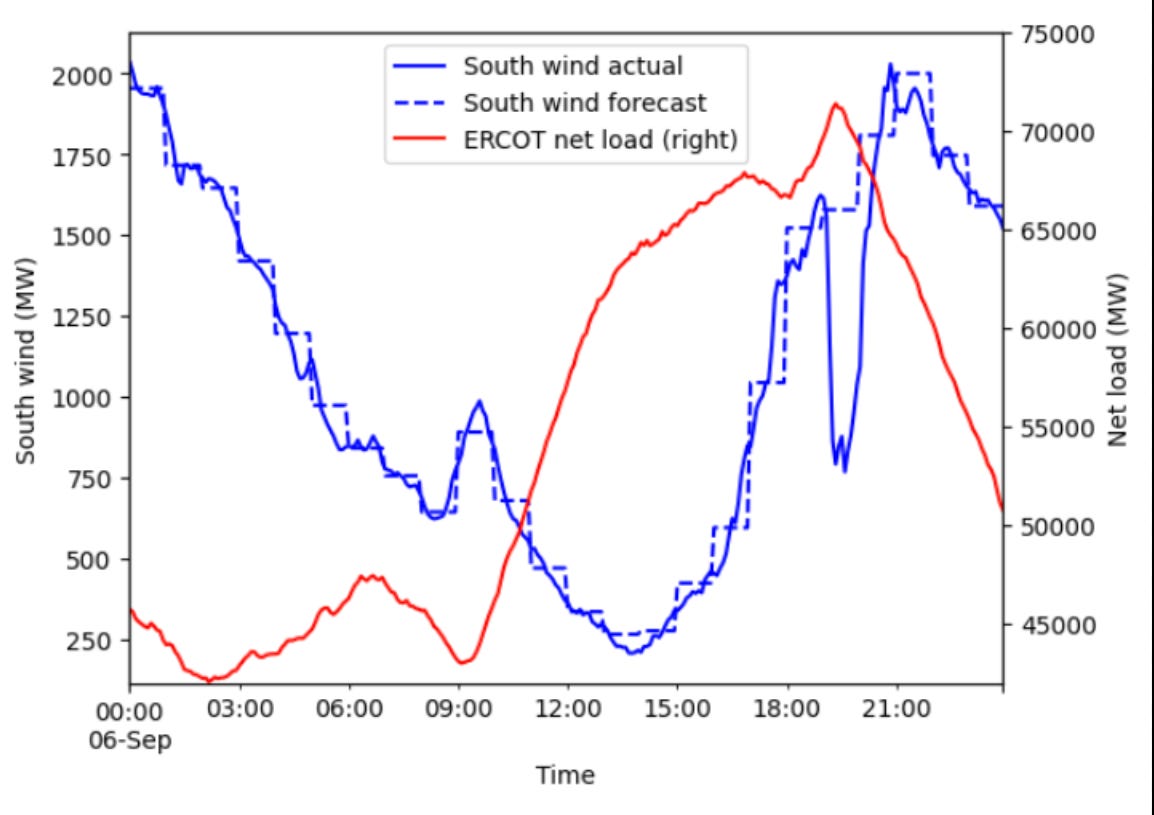 ERCOT Has More Questions to Answer - by Doug Lewin