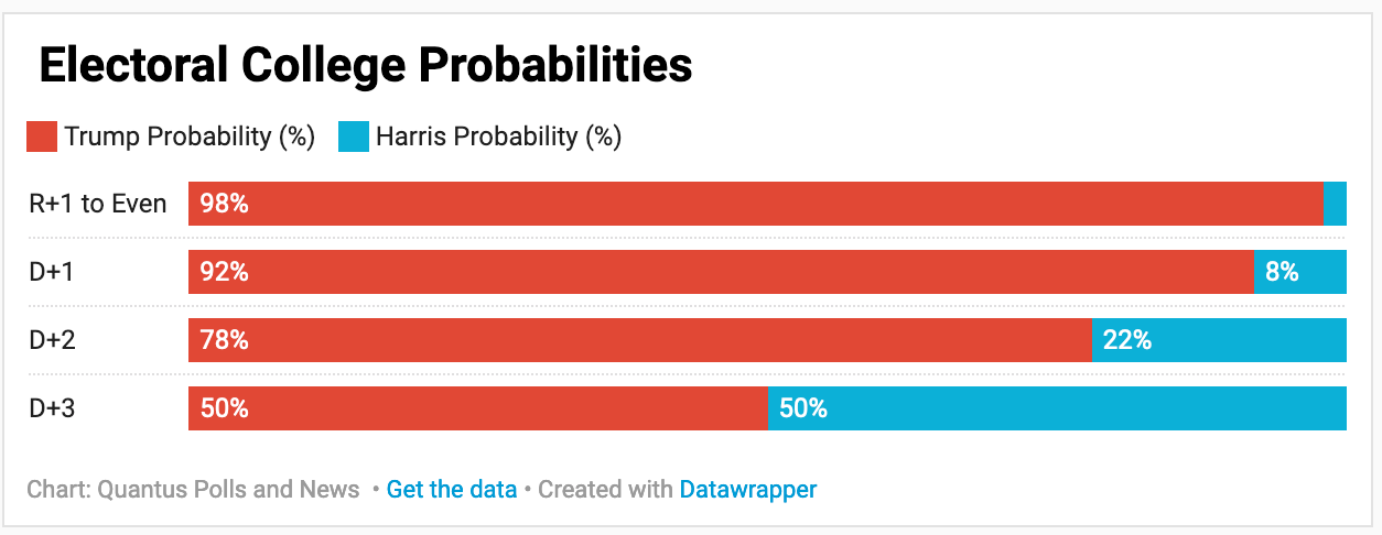 The Electoral College "Bias" and Its Potential Impact on the 2024 ...