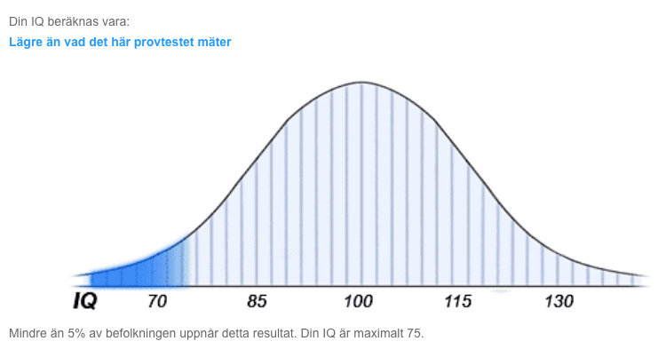 Top AIs still fail IQ tests [When asked to read image-based questions]