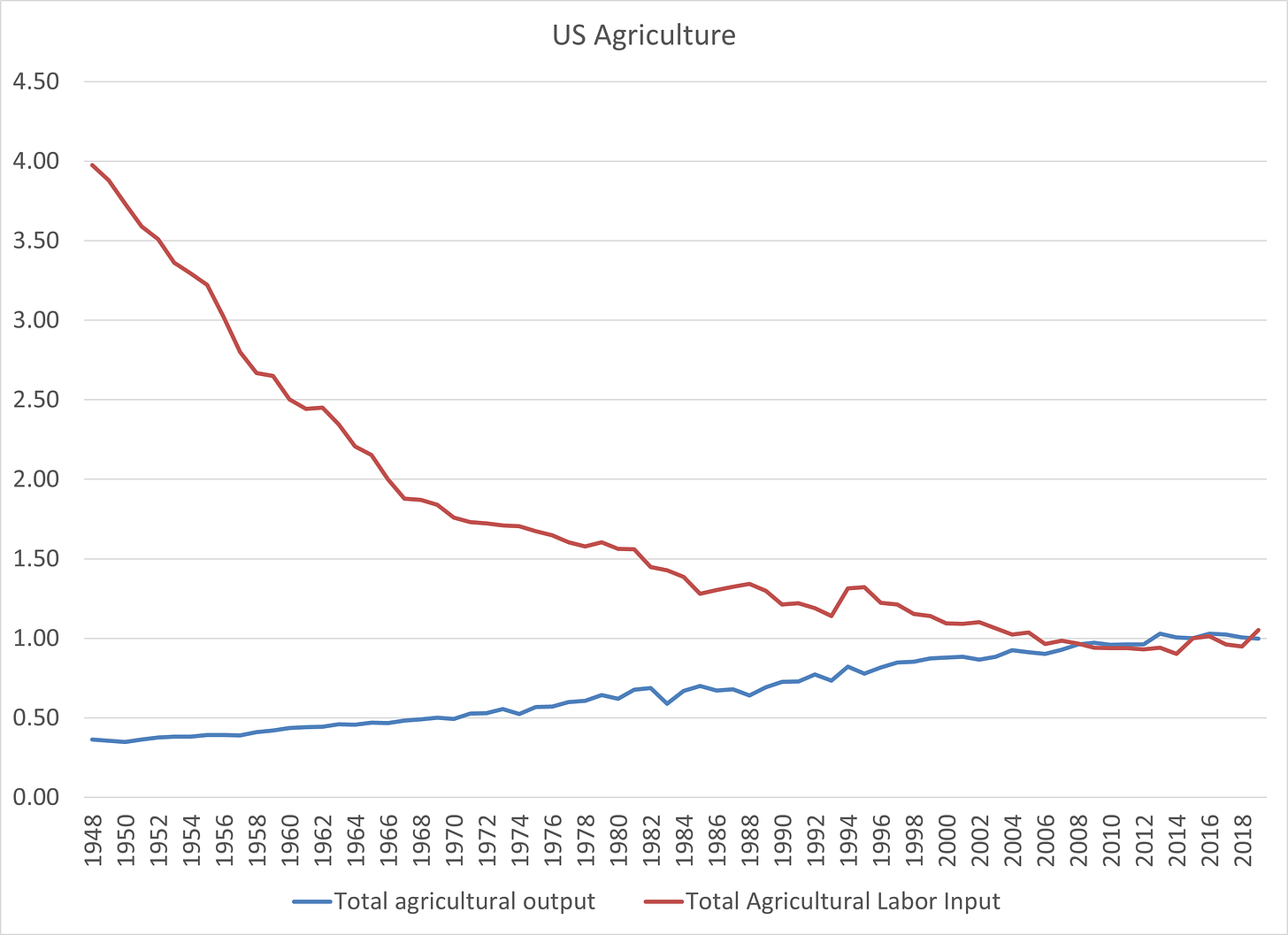 What Really Happened in 1971... - by Michael W. Green