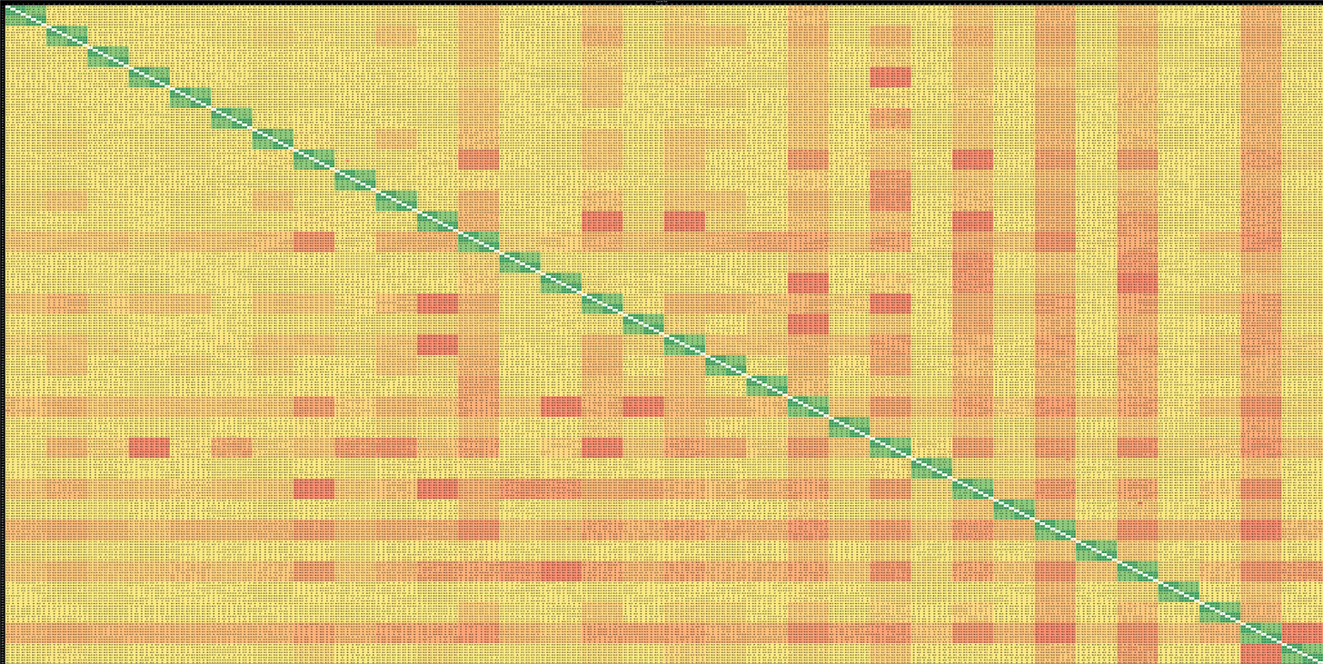 Core to Core Latency Data on Large Systems - by Chester Lam