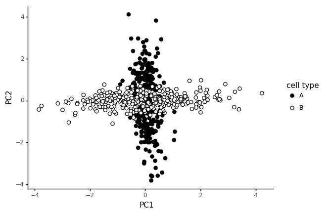 How to read PCA plots - by Valentine Svensson - nxn