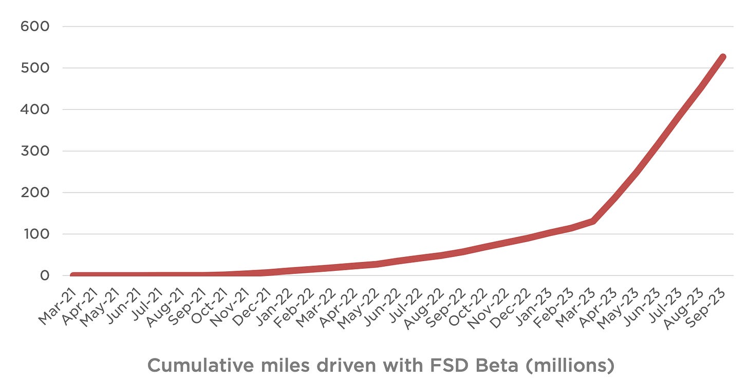 🚘 Tesla: 'We Dug Our Own Grave' - by App Economy Insights