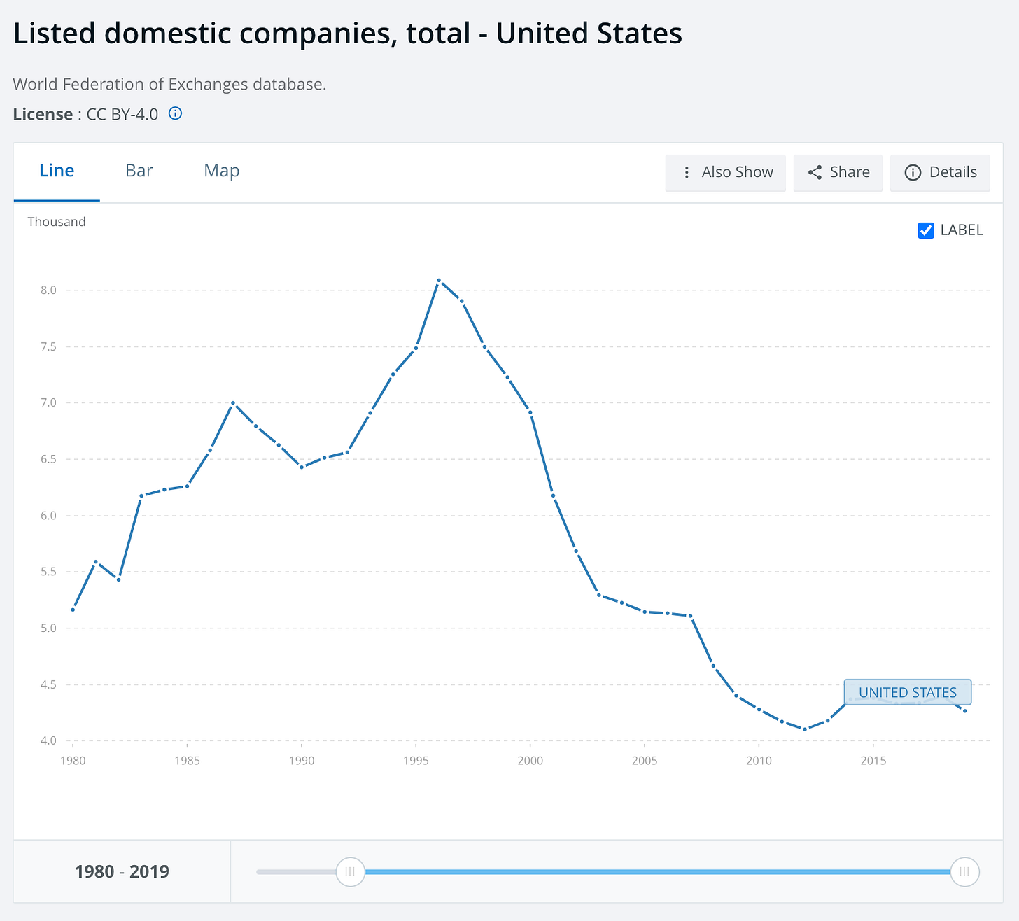 Private Equity demystified - by Vlad Chernikov