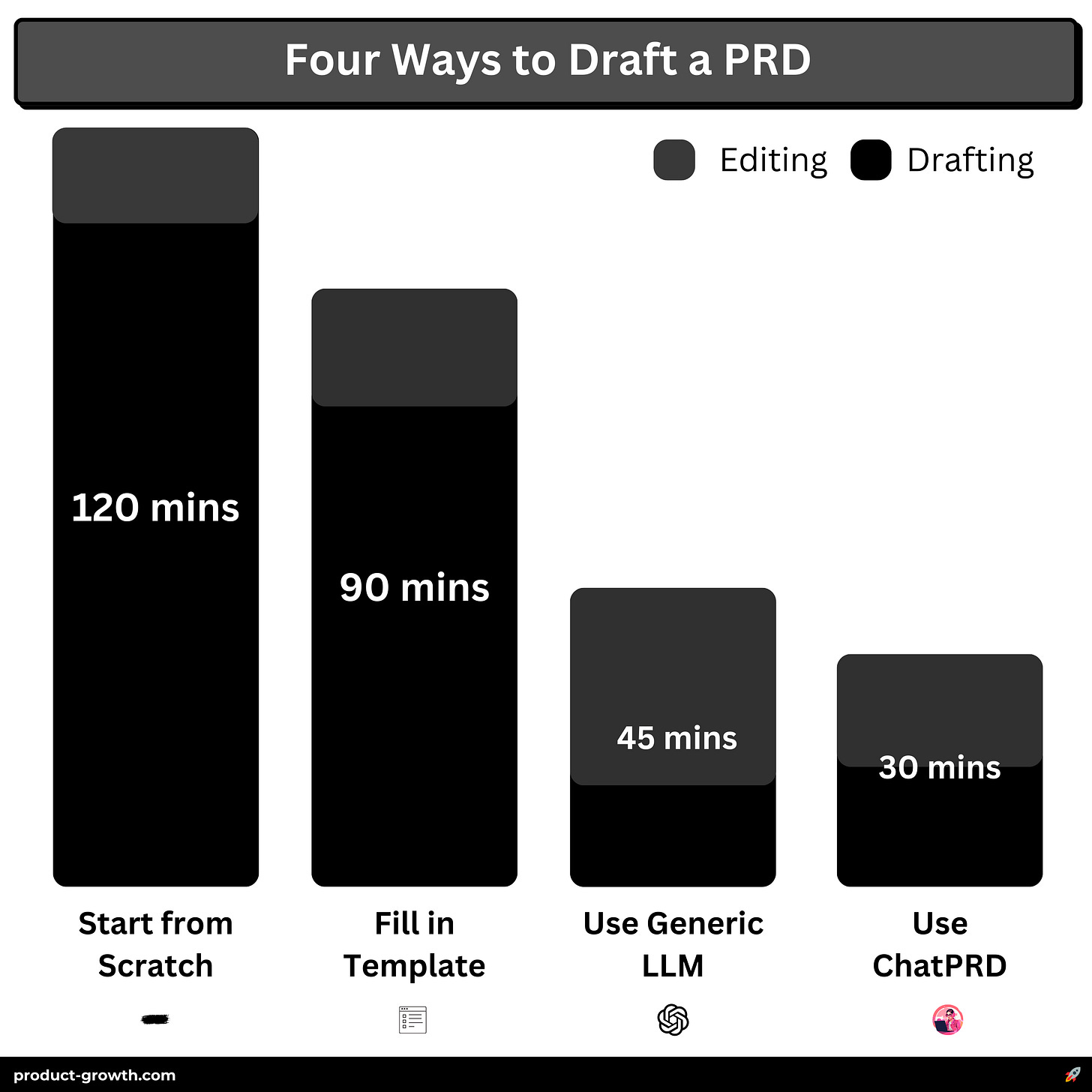 ChatPRD: Your Ultimate Guide for Better PRDs