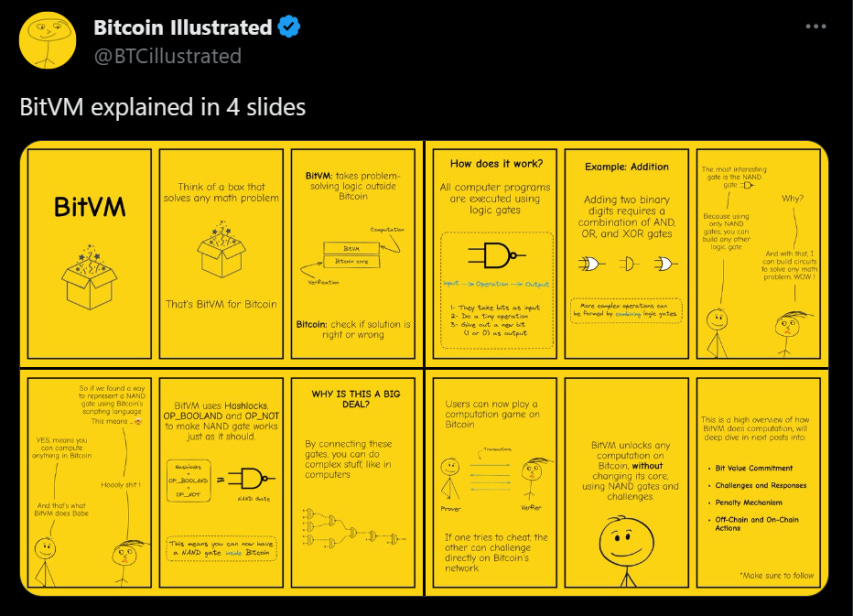 A Layman’s Guide To Bitcoin Virtual Machine (BitVM) | Imperial Wealth