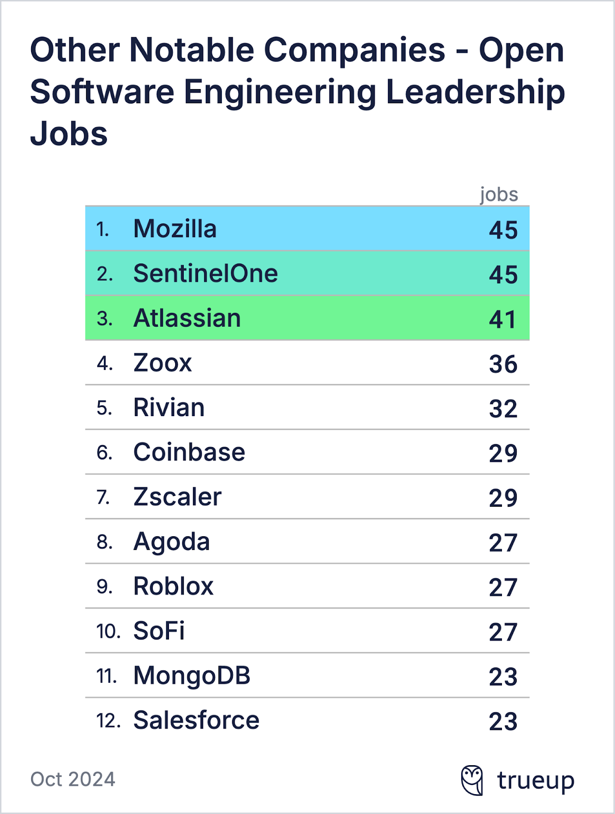 State of the software engineering job market in 2024