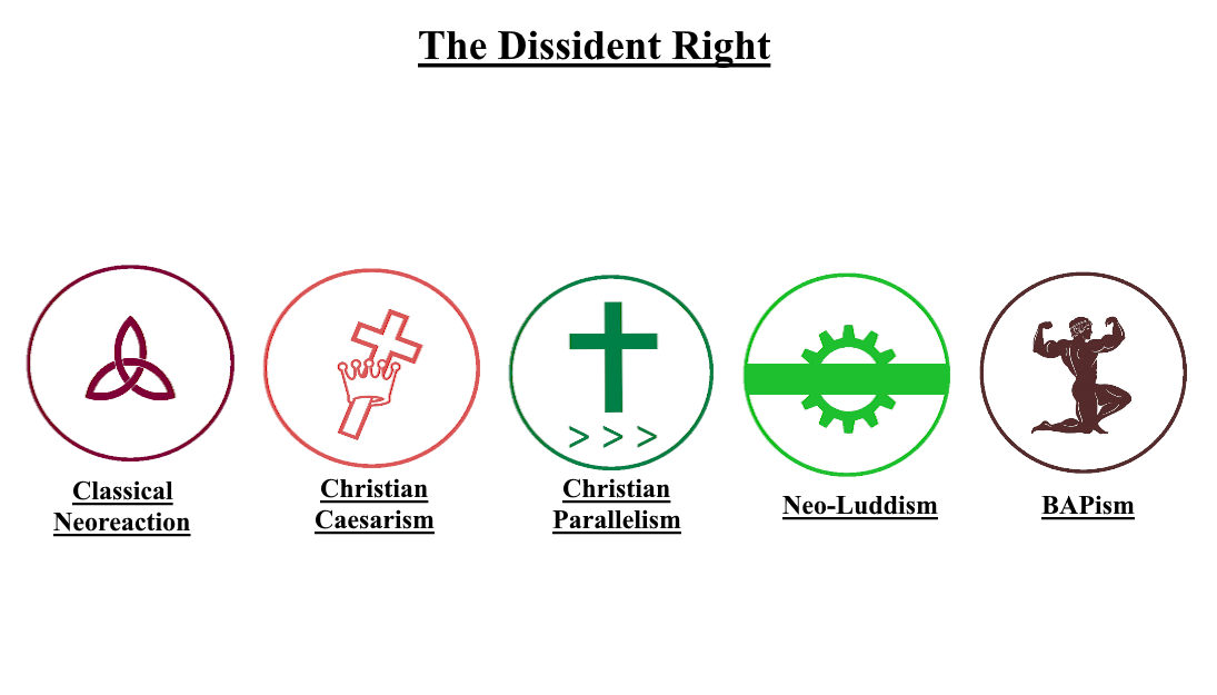 Factions of the Rightosphere – The Dissident Right – Attack the System