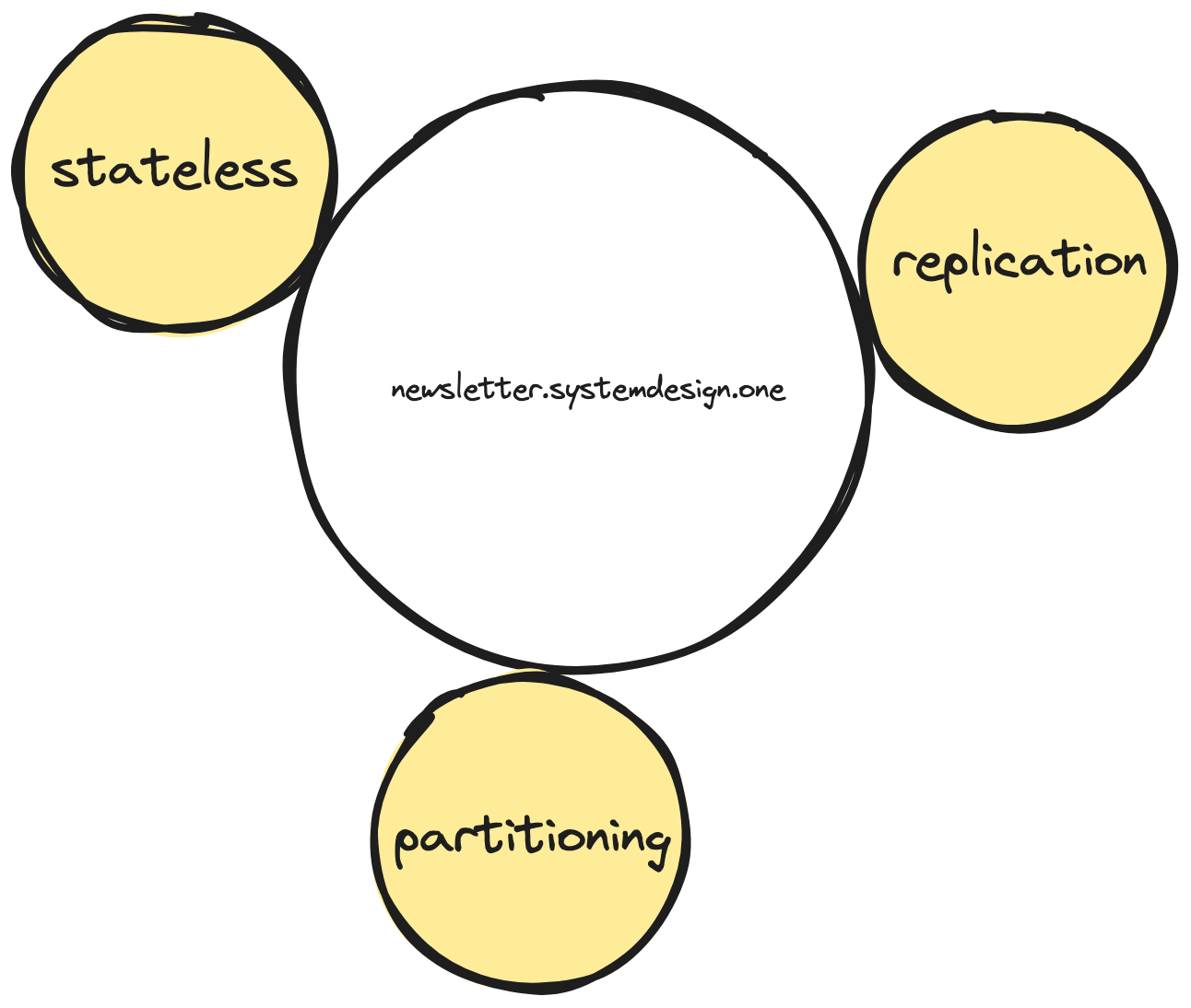 YouTube Scalability - by Neo Kim - System Design Newsletter