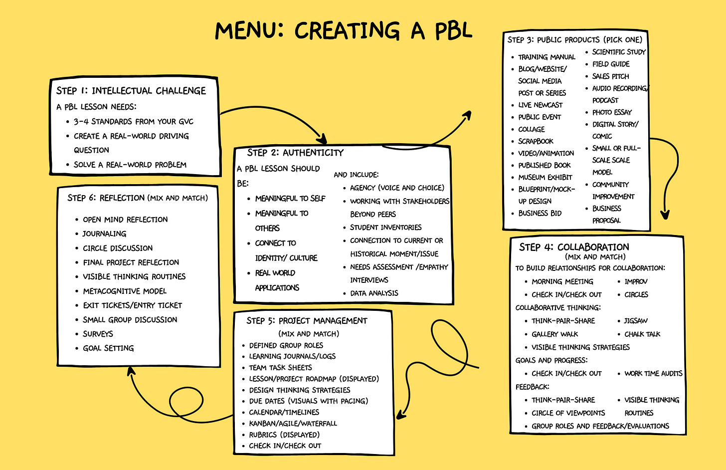 PBL Menu - by Jamie - Teaching Alternatively