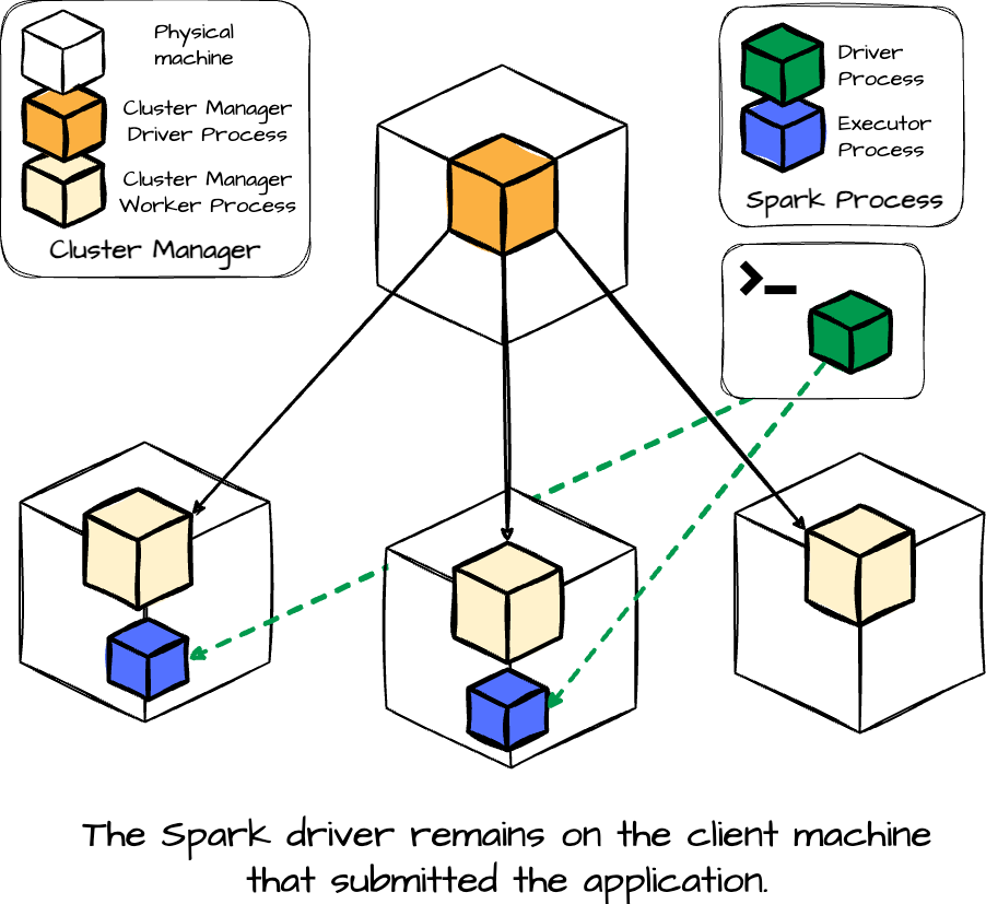 The Overview Of Apache Spark - by Vu Trinh - VuTrinh.