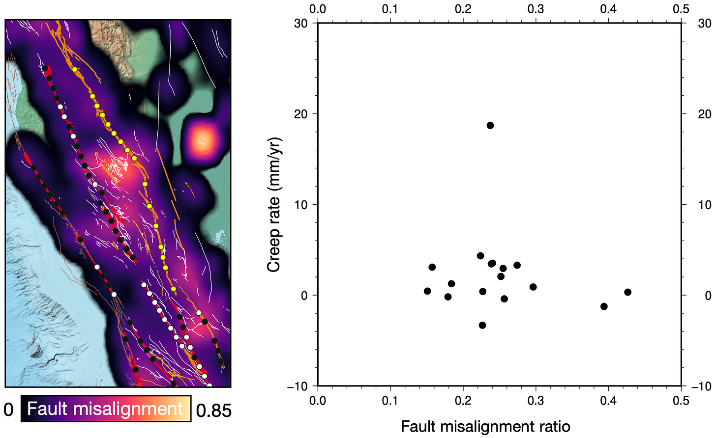 Why are some faults so creepy?