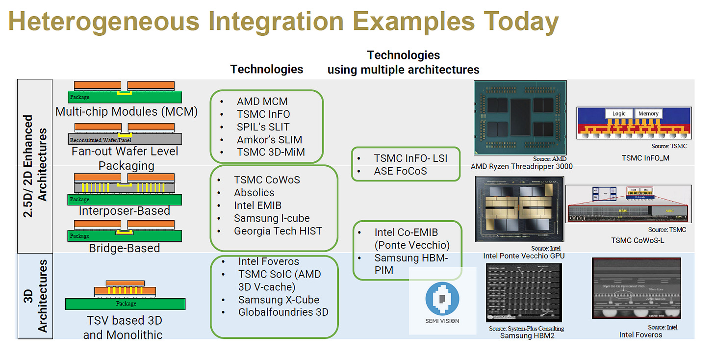 NVIDIA-Driven Demand Spurs TSMC’s Advanced Packaging Expansion Amid ...