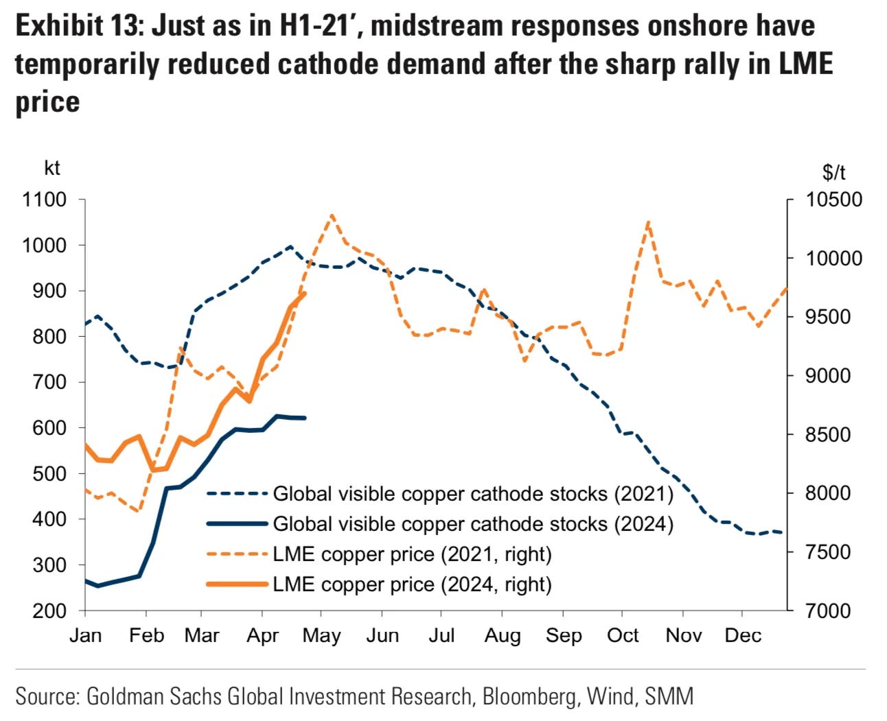 Copper concentrate treatment and refining charges plunge to record lows