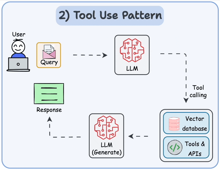 5 Agentic AI design patterns