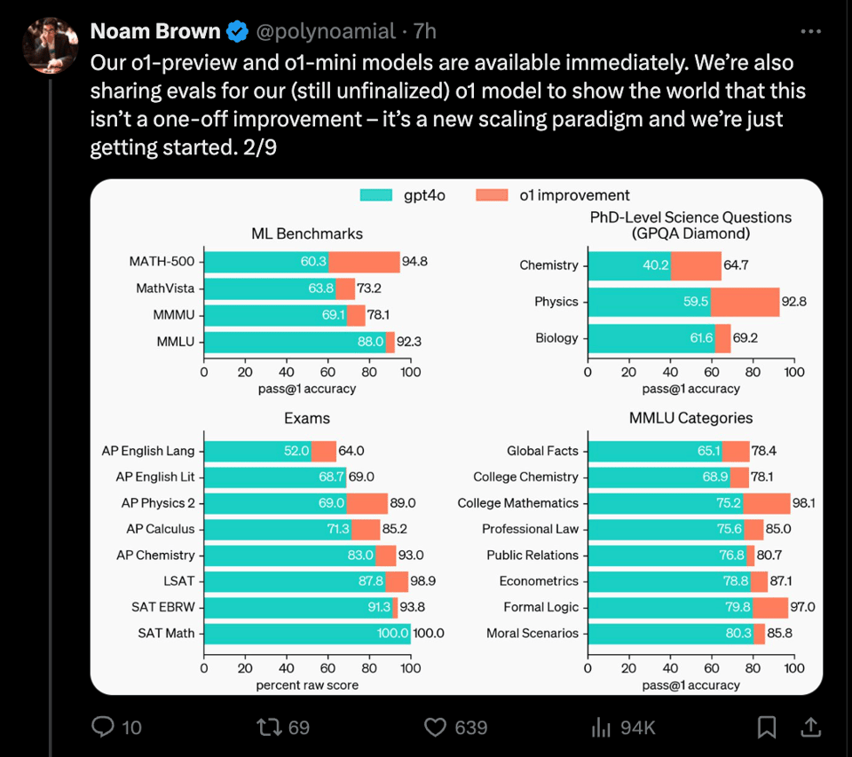 From API to AGI: Structured Outputs, OpenAI API platform and O1 Q&A — with Michelle Pokrass ...