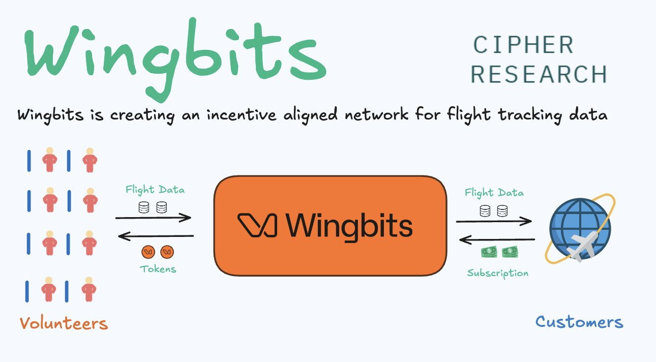 Wingbits Explained for Dummies - Cipher Research