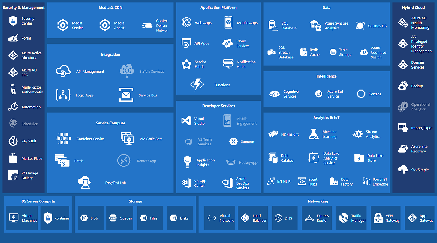 What is Microsoft Azure? - by Godwin Edeh
