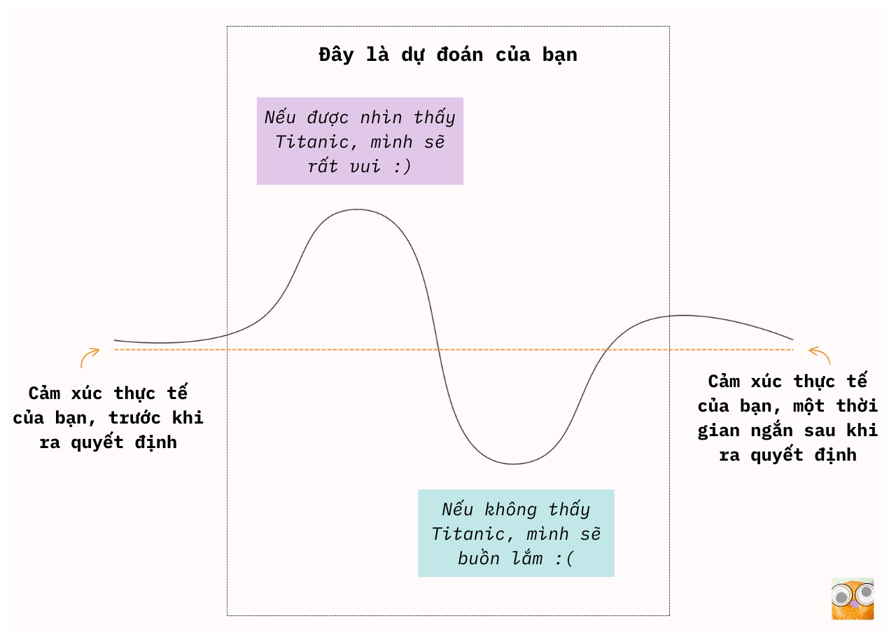 Meta-decision making