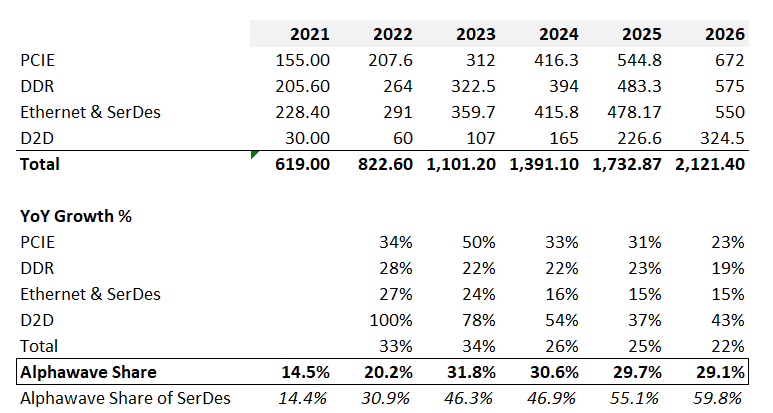 Ride the Wave: Alphawave - by Doug O'Laughlin