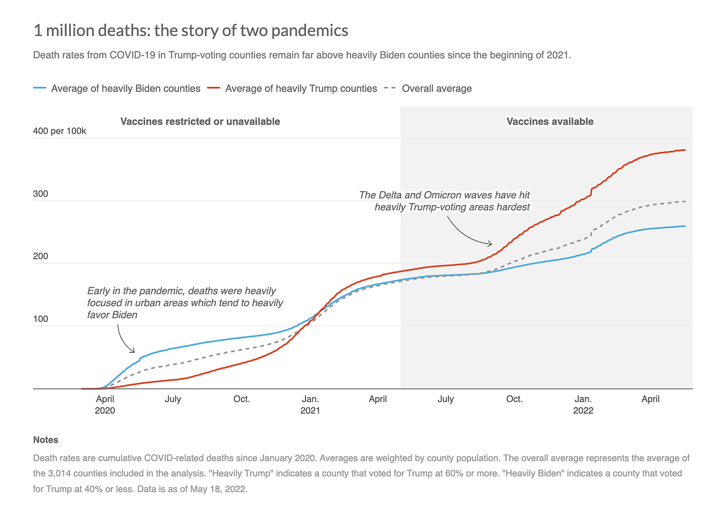 Vaccines and the Tightrope of Progress