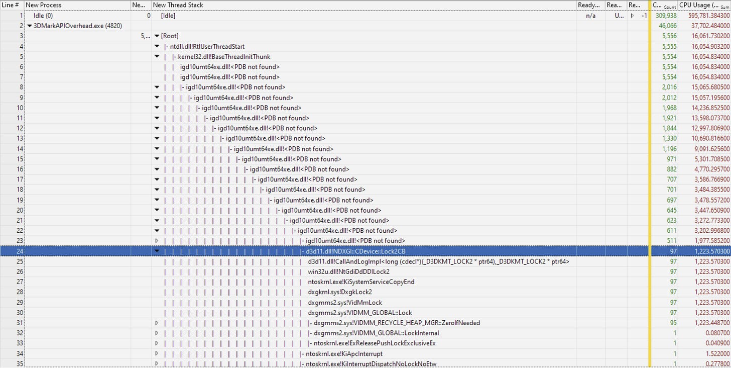 Digging into Driver Overhead on Intel's B580