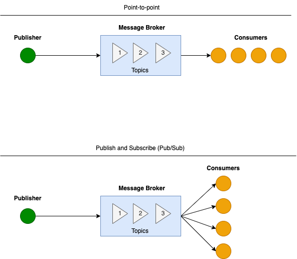 21 Software Design Tradeoffs Every Senior Developer/Software Architect ...