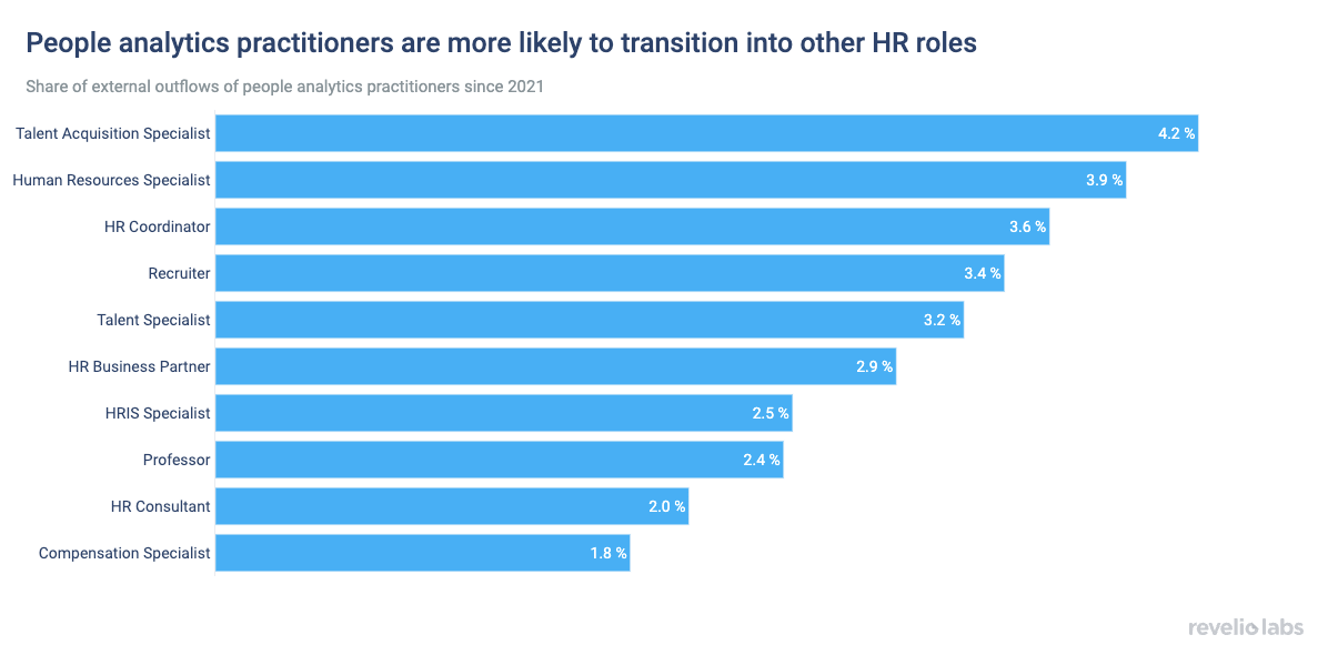 What is Happening to People Analytics? A 15 year Trend - PART ONE - HR ...