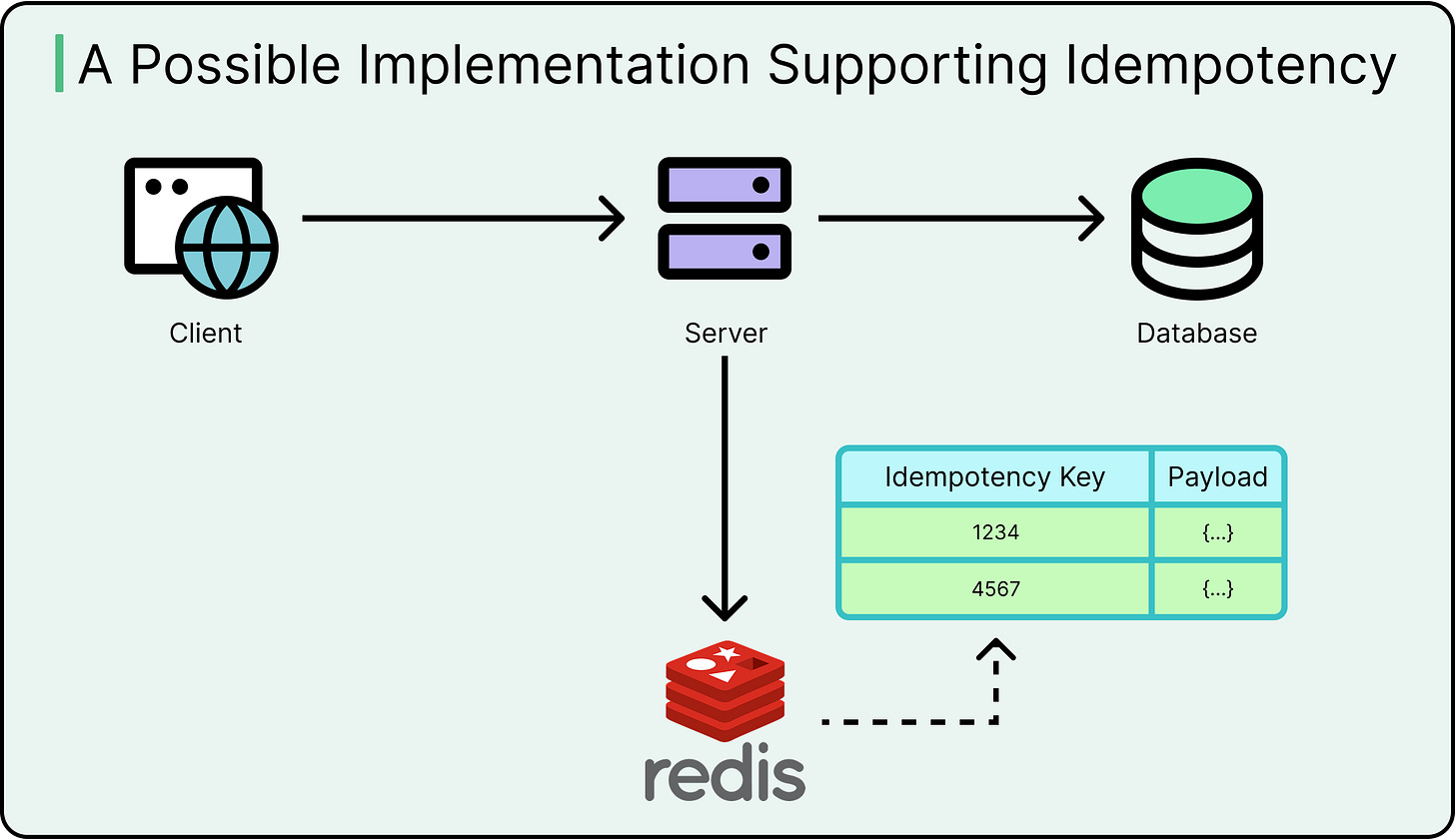 The Art of REST API Design: Idempotency, Pagination, and Security