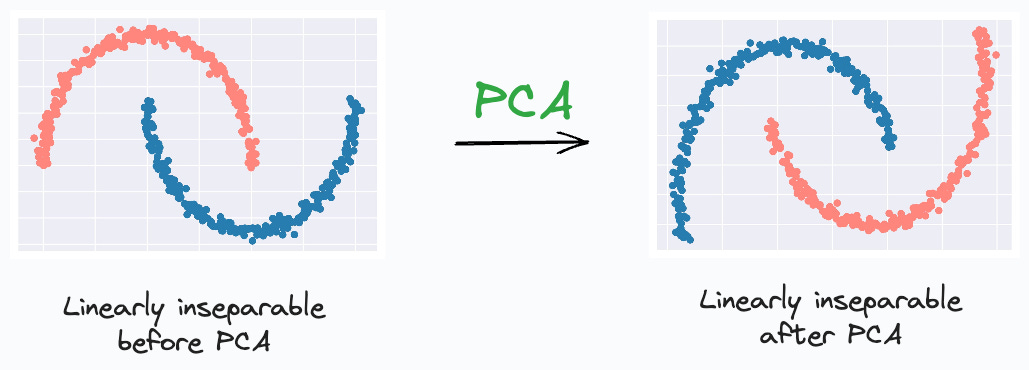 The Ultimate Comparison Between PCA and t-SNE Algorithm