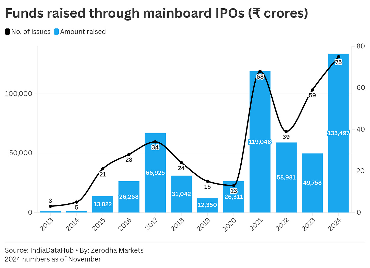 2024 in charts: How did Indian markets and economy perform?