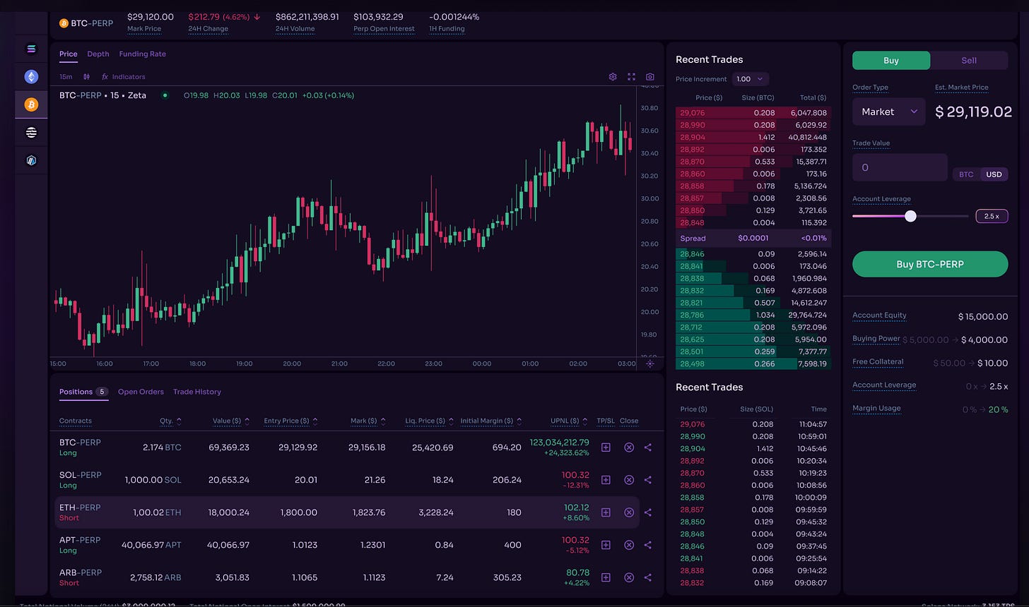 The Solana DeFi comeback - FA2’s Substack