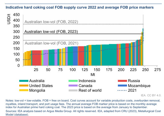 Exploring The Met Coal Industry: Part 2 - Idea Hive