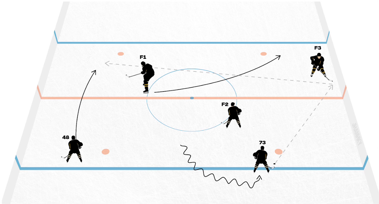 Hockey Tactics 2024 Sneak Peek - by Jack Han