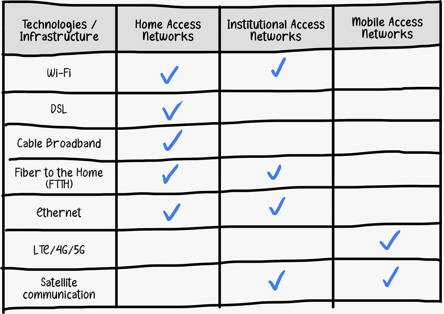 A Crash Course in Networking - ByteByteGo Newsletter