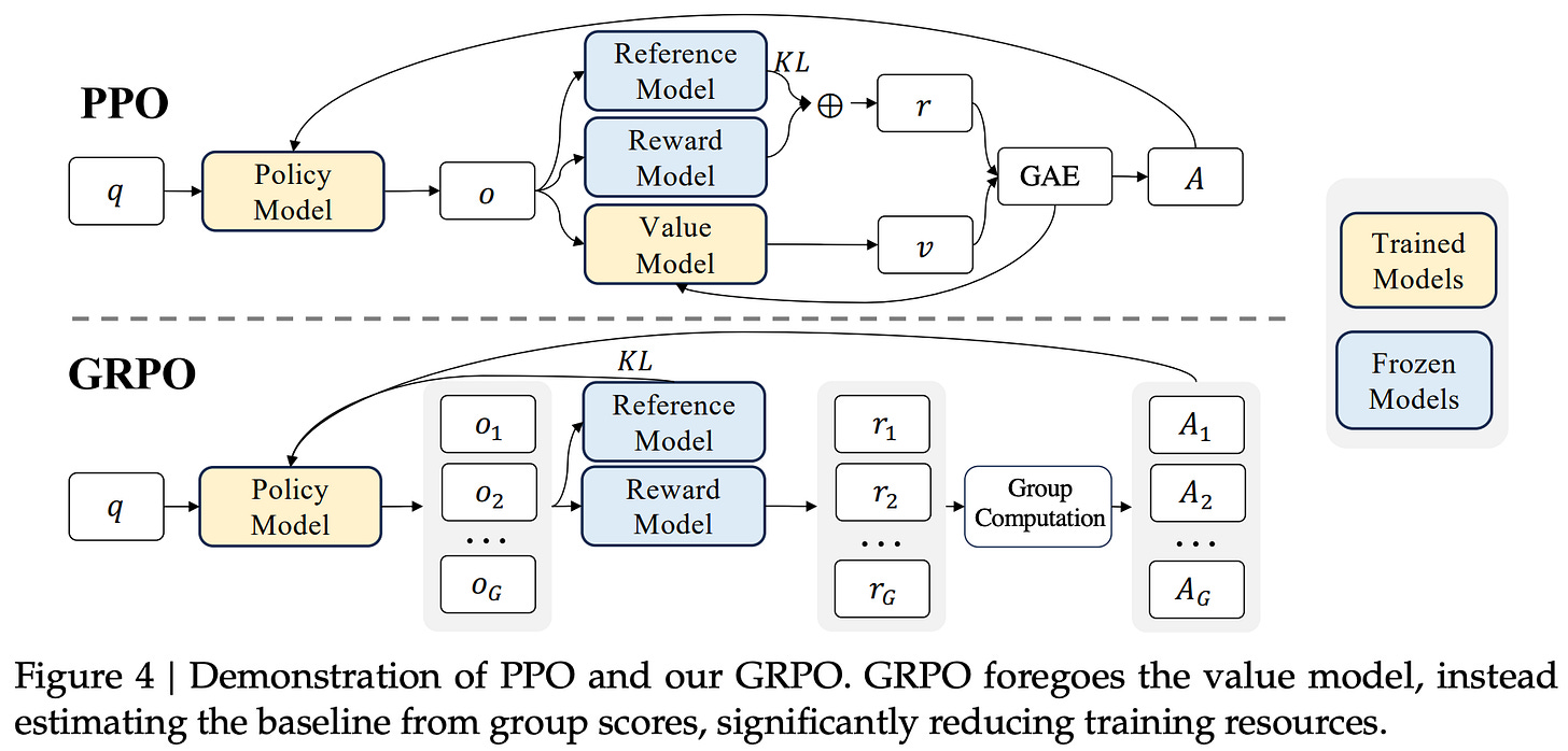 Demystifying Reasoning Models - by Cameron R. Wolfe, Ph.D.