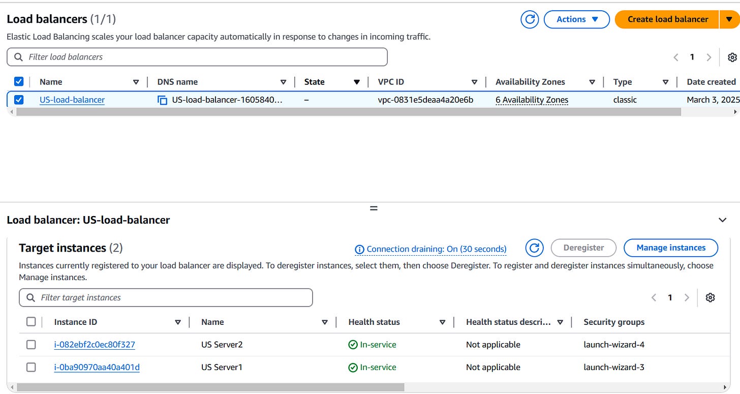 Mastering Aws Route 53 A Deep Dive Into Dns Routing Policies For Global Applications