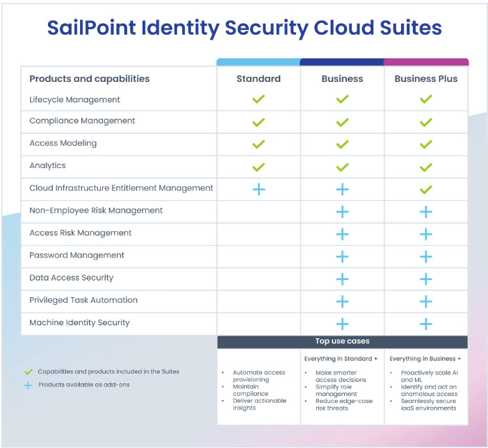 Sailpoint IPO: S1 Breakdown - by CJ Gustafson