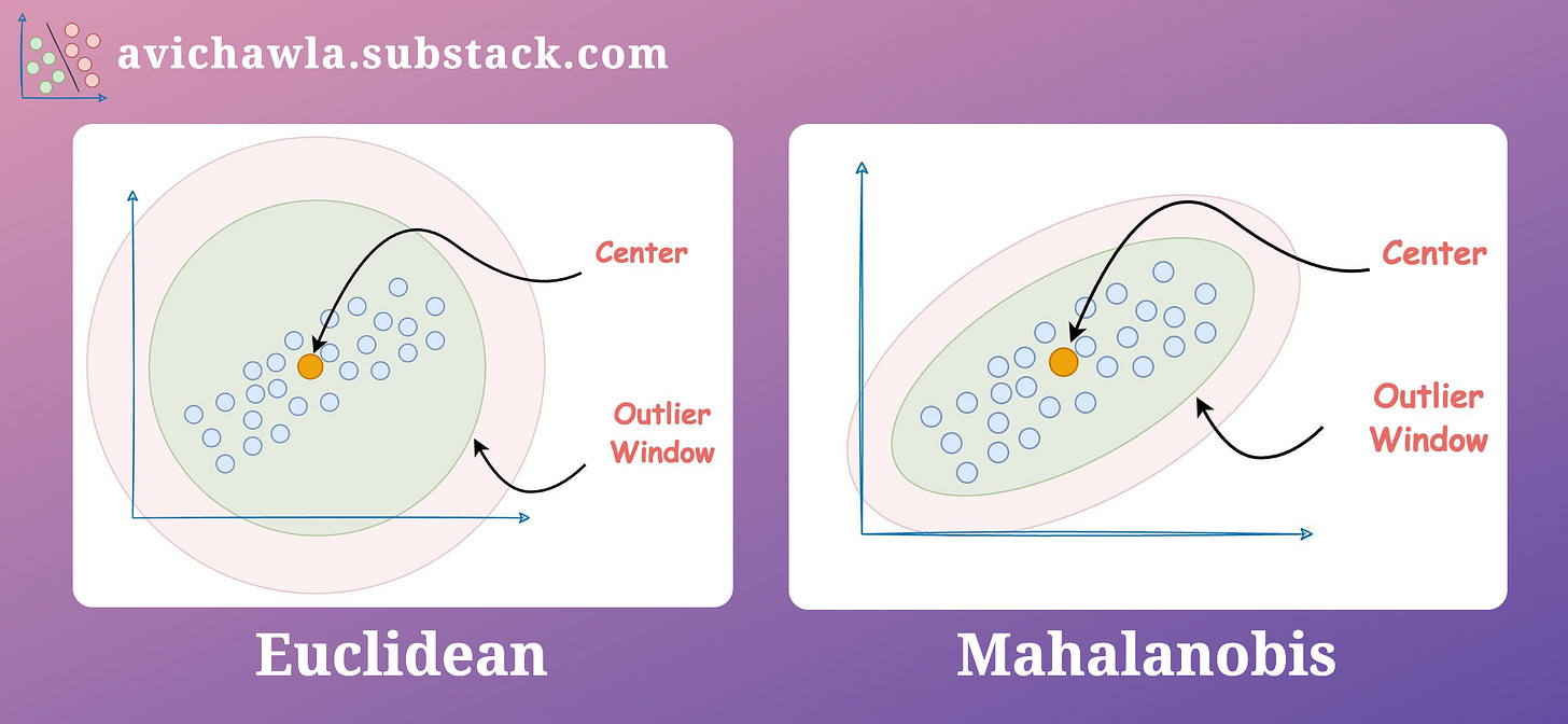 The Limitation Of Euclidean Distance Which Many Often Ignore