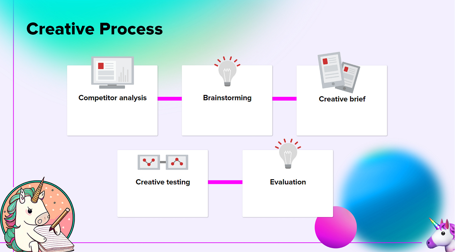 Creative framework in the post IDFA World – Matej Lancaric: User ...
