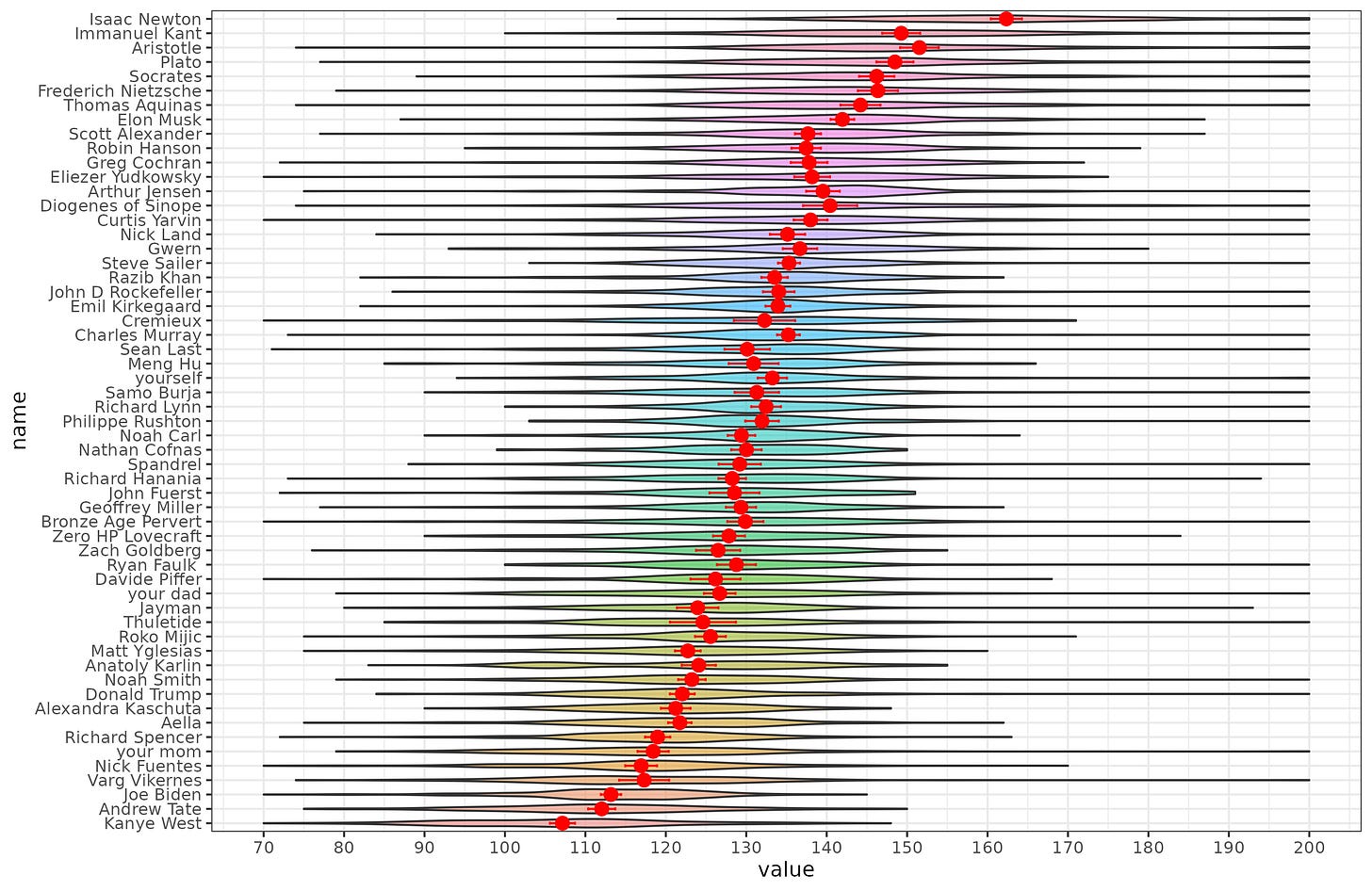 IQ estimates of public intellectuals and personas