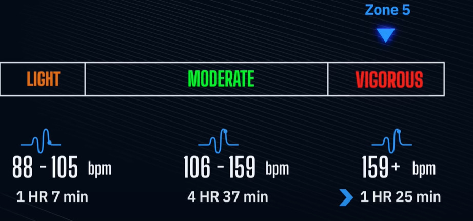 Bryan Johnson's Blueprint Simplified