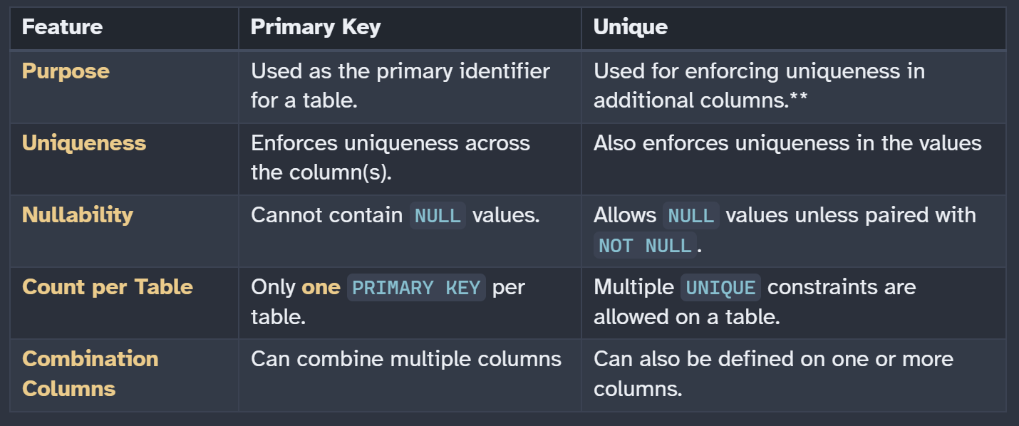 Column Definition - Avoid Mistakes Early in SQL - by Levi