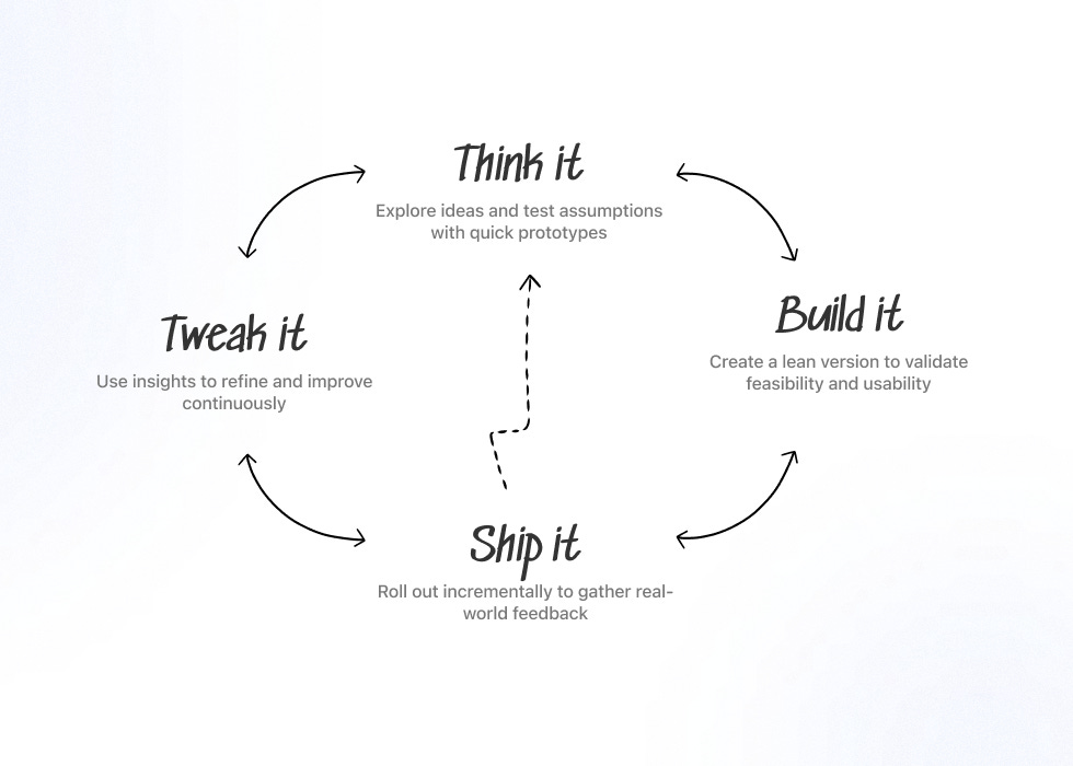 The Spotify Product Model: Scaling Product Decisions Through High-Trust ...