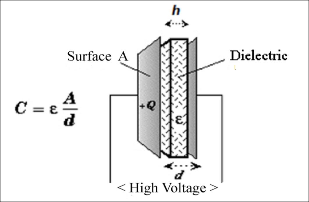 Was the Ark of the Covenant an Instrument of Anachronistic ...