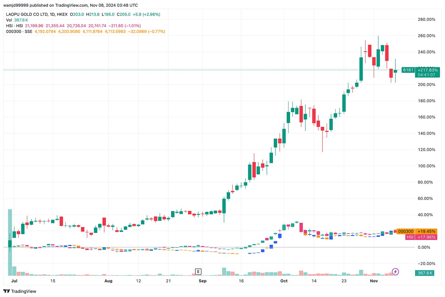 Laopu Gold(6181.HK): Handcrafted Chinese gold thrives despite sluggish ...