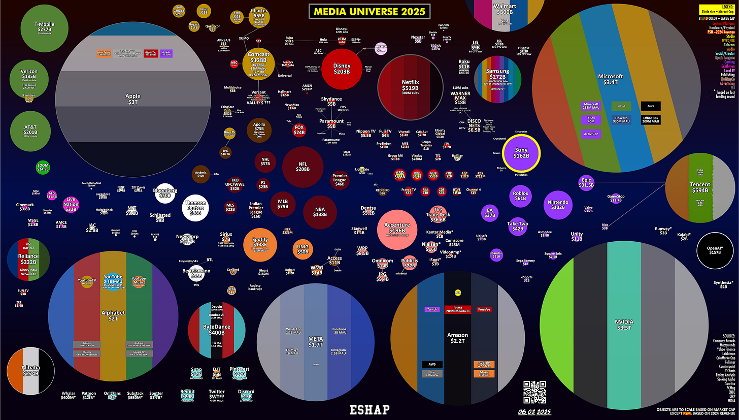 MEDIA UNIVERSE MAPS 2020-2025 - by Evan Shapiro