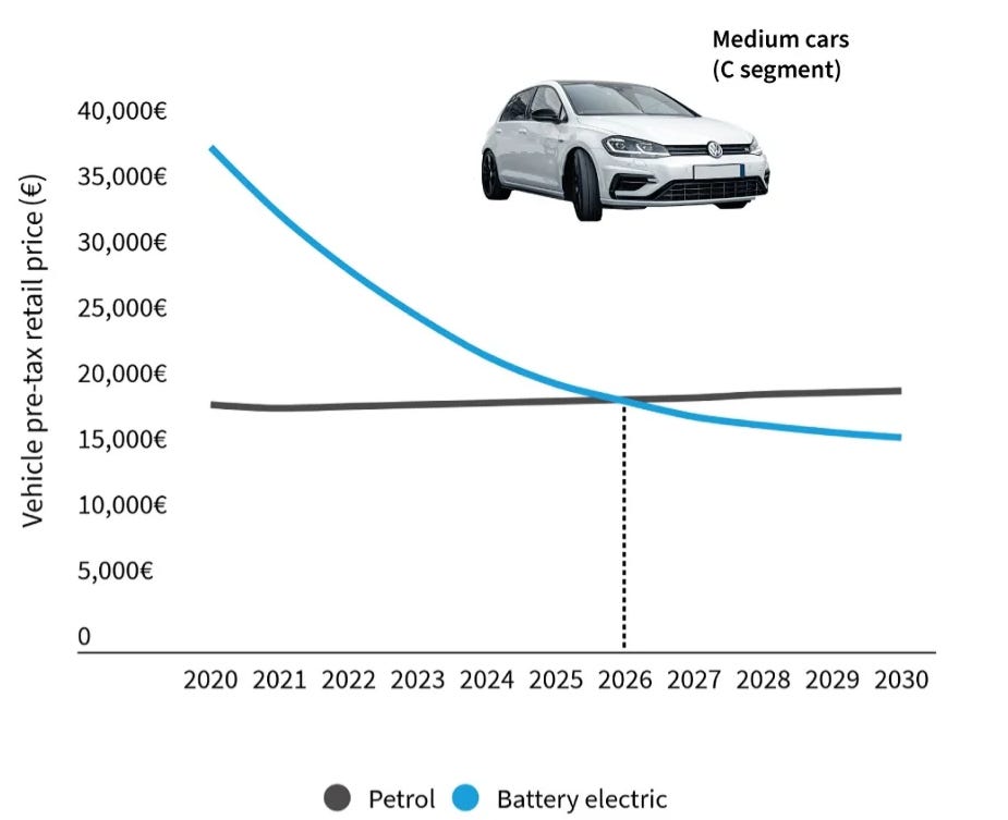 Robotaxis Are Here - by Tomas Pueyo - Uncharted Territories